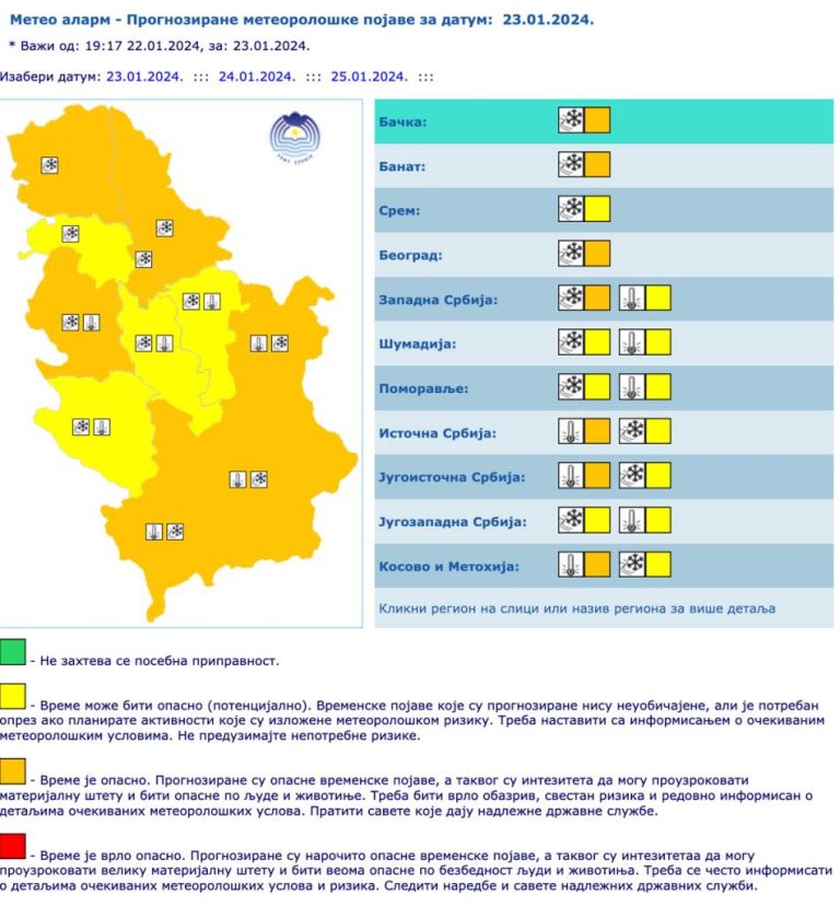 U Srbiji su upaljeni žuti i narandžasti meteo alarm, evo šta to znači ...